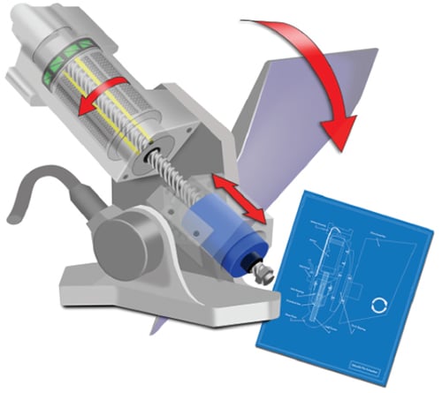 Linear Motion Components in Aerospace and Defense Industry