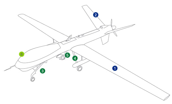 Linear Motion Components in Aerospace and Defense Industry